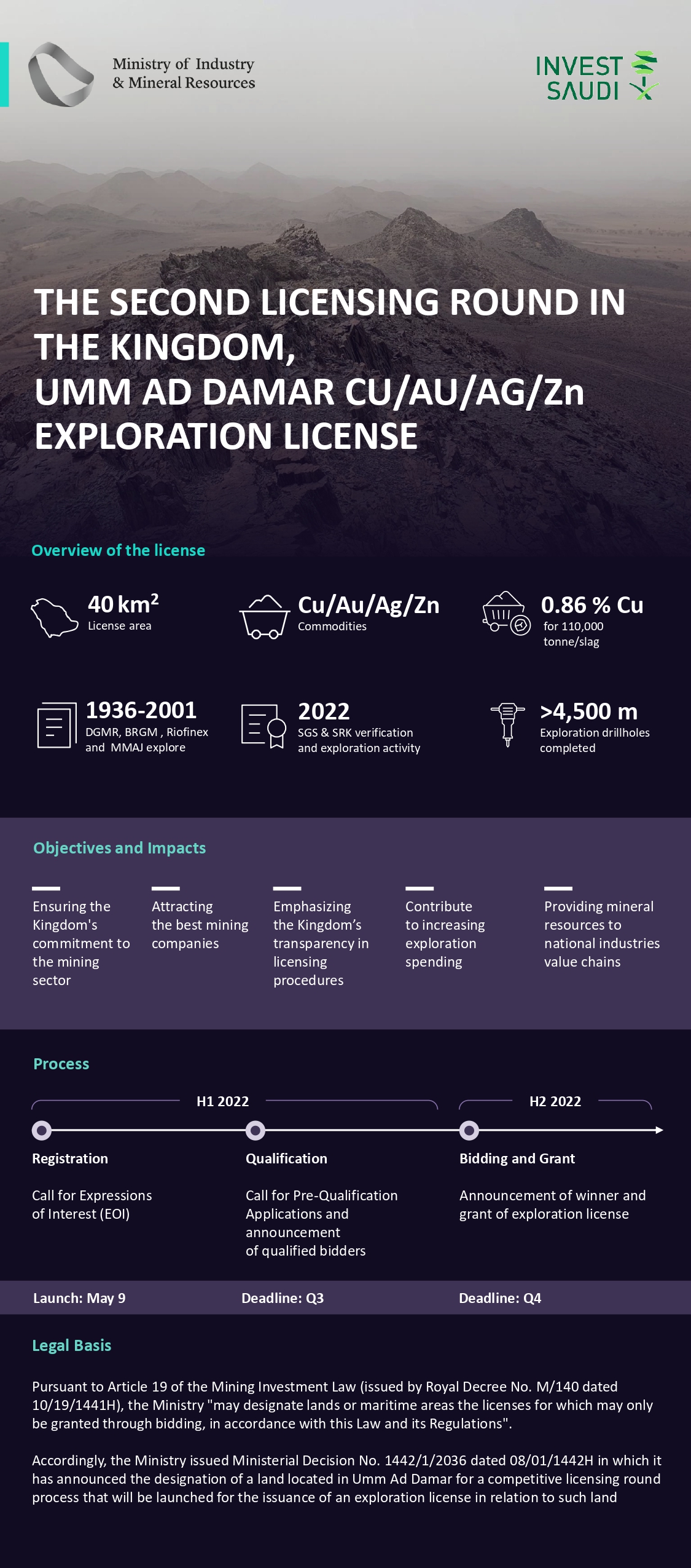 Umm Ad Damar Licensing Round