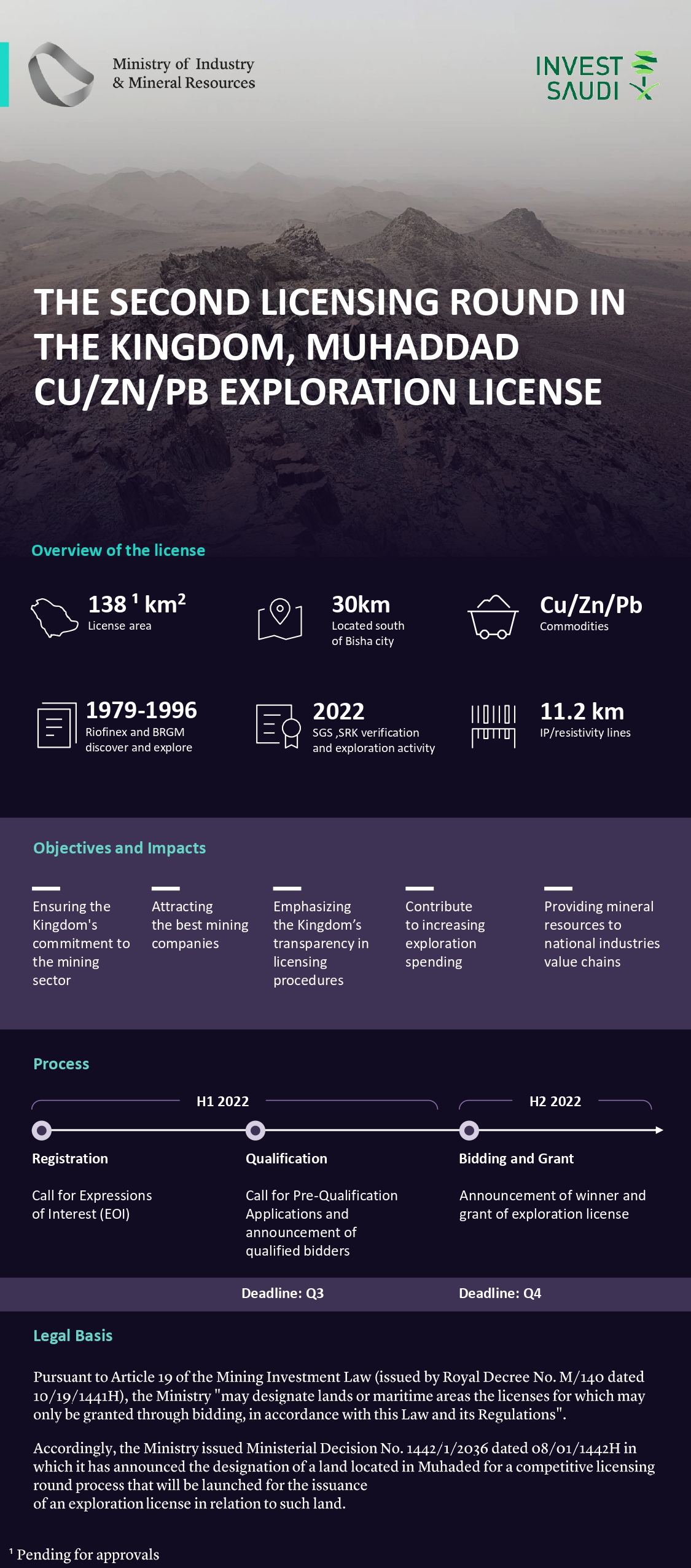Muhaddad Licensing Round