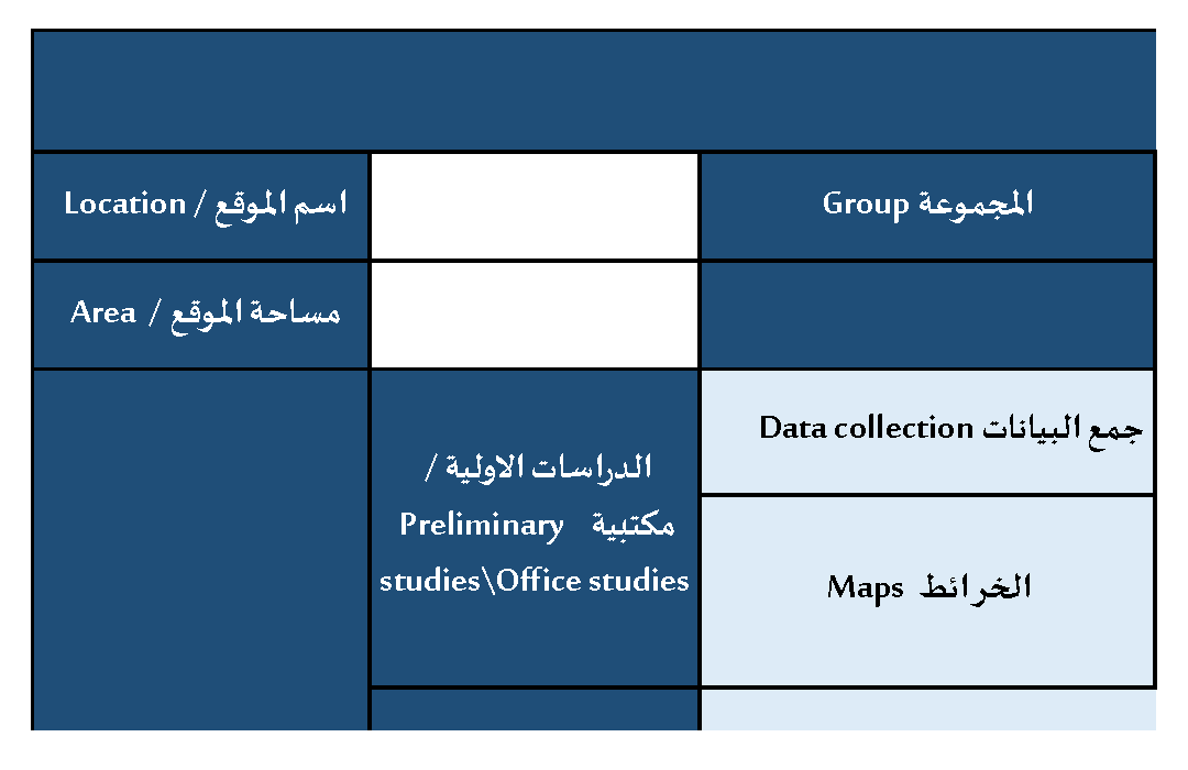 Social Impact Management Plan Form